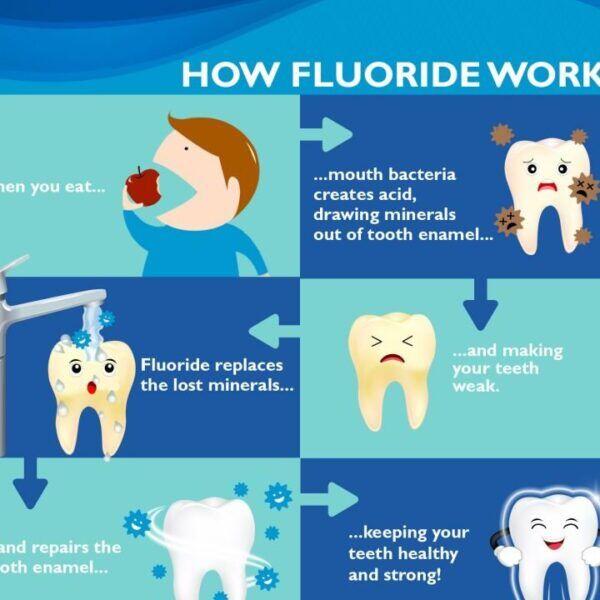 Ontdek de BELANGRIJKE ROL van FLUORIDE tegen Tandbederf!