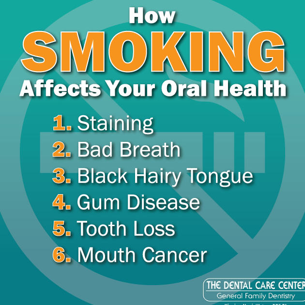 ROKEN: Effecten op TANDEN & GEZONDHEID van Tandvlees!