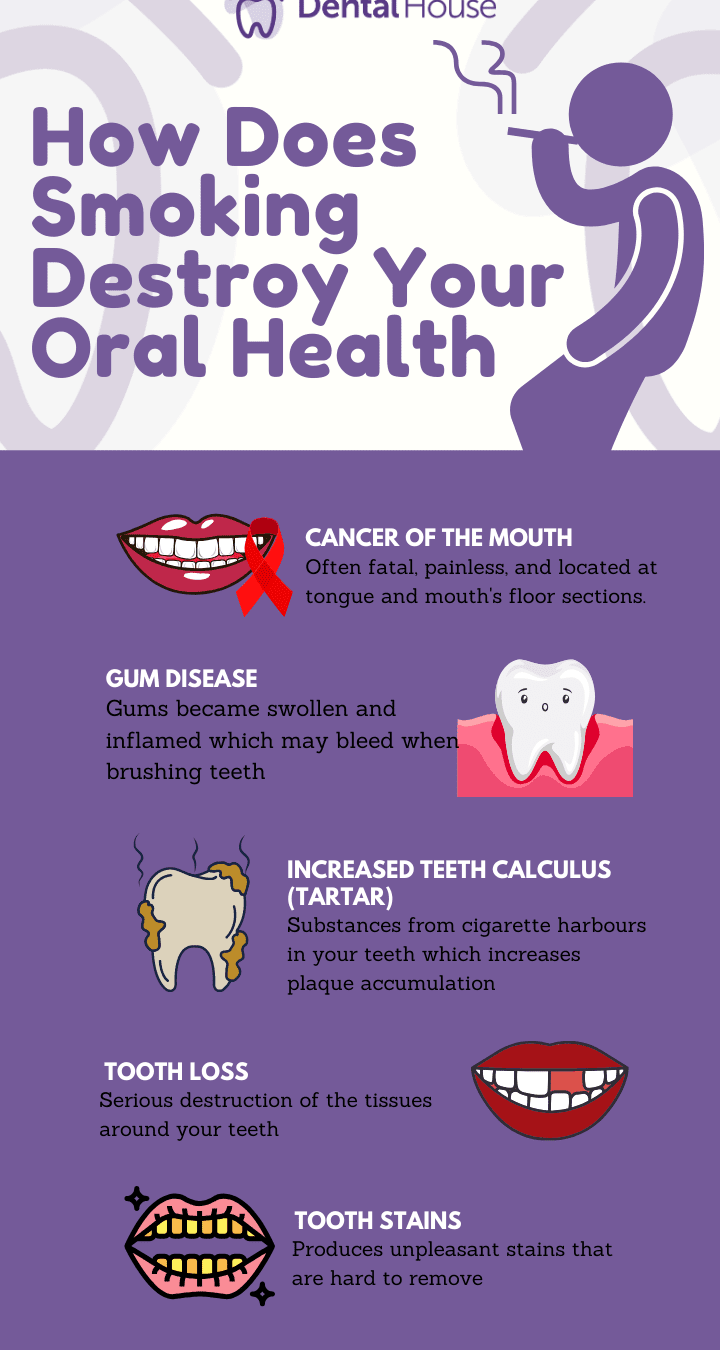 ROKEN en TANDEVZORGING: Ontdek de EFFECTEN en TIPS!