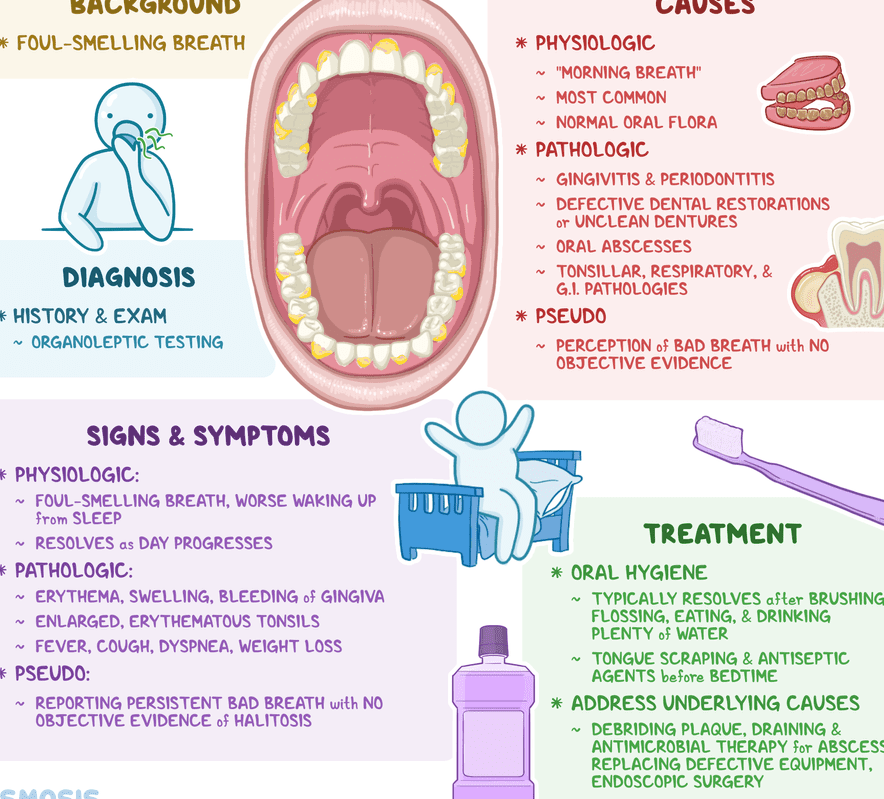 Ontstoken Kies en Slechte Adem: Oorzaken en Effectieve Oplossingen